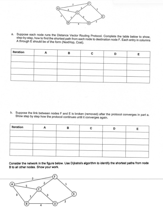 Solved a. ﻿Suppose each node runs the Distance Vector | Chegg.com