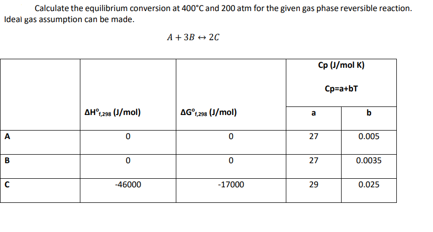 Solved Calculate the equilibrium conversion at 400∘C and 200 | Chegg.com