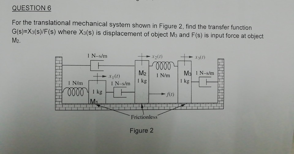 Solved QUESTION 6 For the translational mechanical system | Chegg.com Solved QUESTION 6 For the translational mechanical system | Chegg.com