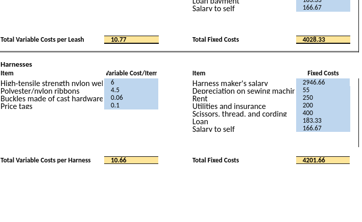 Milestone One - Variable and Fixed Costs Collars | Chegg.com