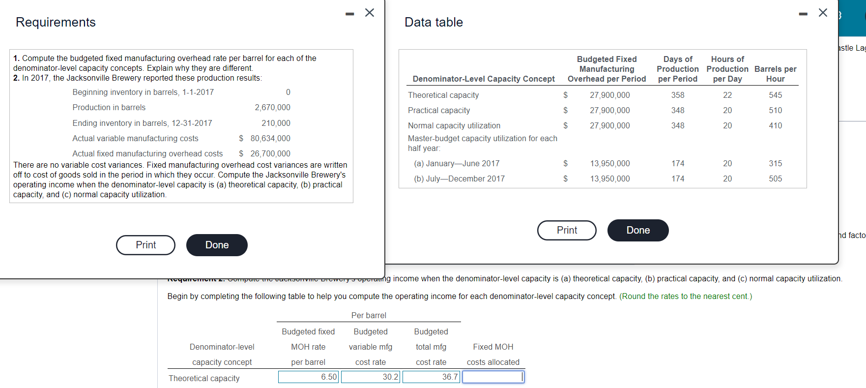 Requirements Data table 1. Compute the budgeted fixed | Chegg.com