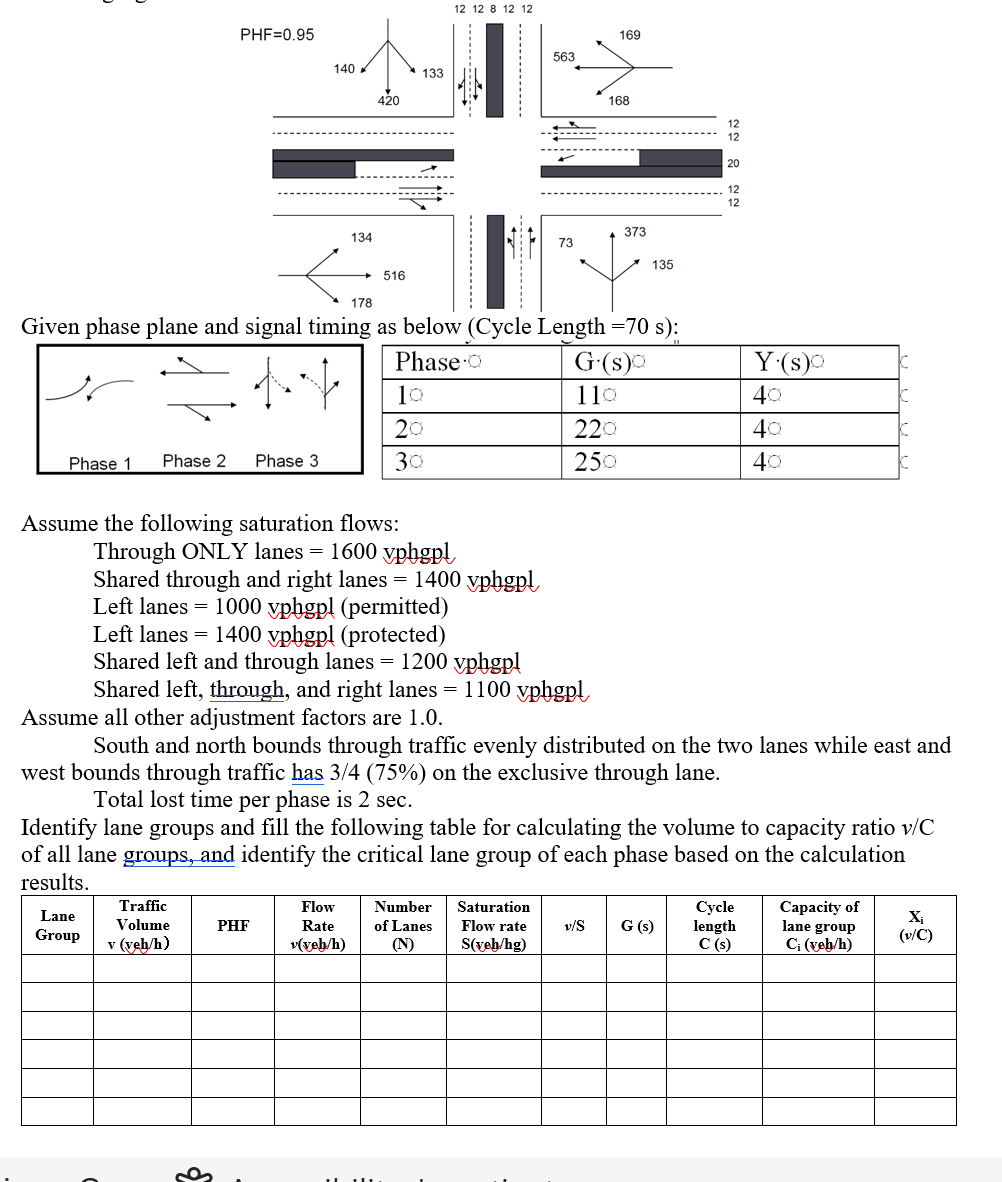 Solved A pretimed fixed cycle signalized intersection has | Chegg.com