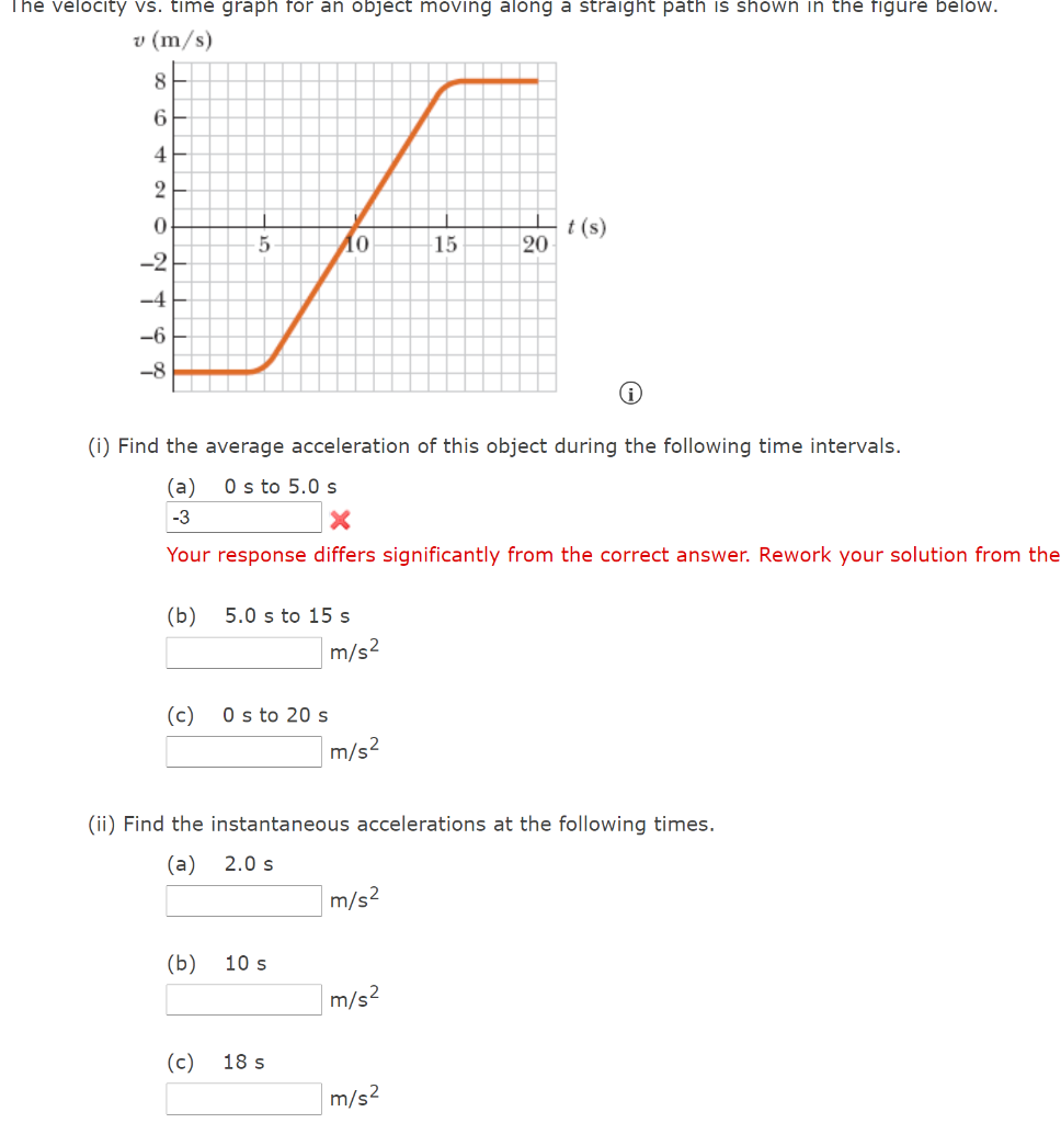 Solved The velocity vs. time graph for an object moving | Chegg.com