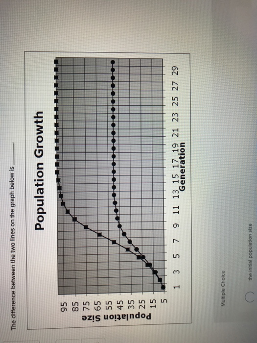 Solved The difference between the two lines on the graph | Chegg.com