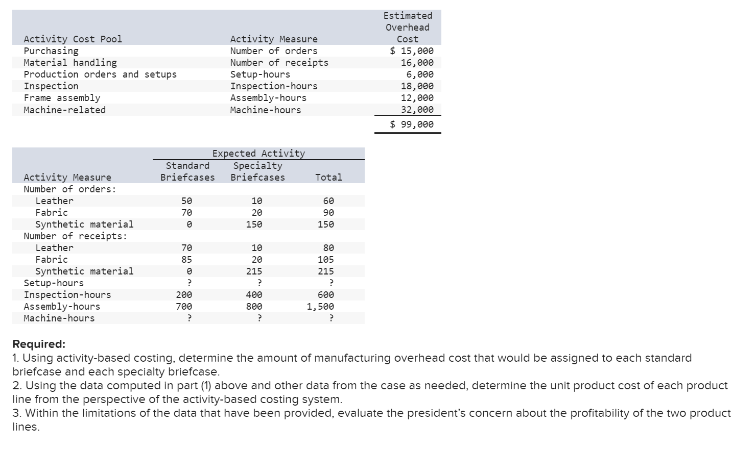 Solved A breakdown of the manufacturing cost for each of | Chegg.com