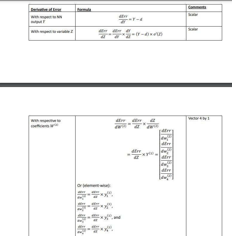 Solved NN Architecture and Notations: Figure: NN for COE-292 | Chegg.com