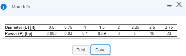 Solved what is R^2 value for the approximation is = ( | Chegg.com