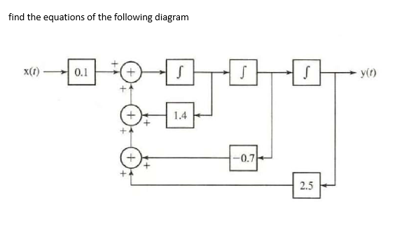 Solved find the equations of the following diagram | Chegg.com