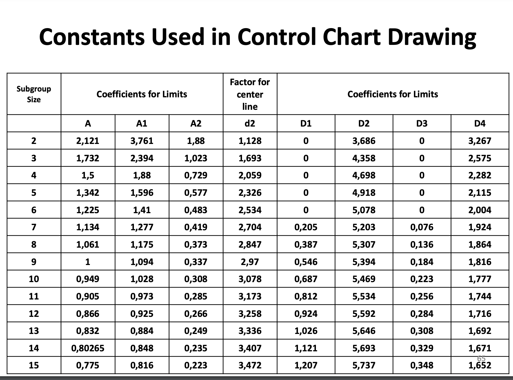 Solved Example 6: The pull strength of a wire bonded lead | Chegg.com