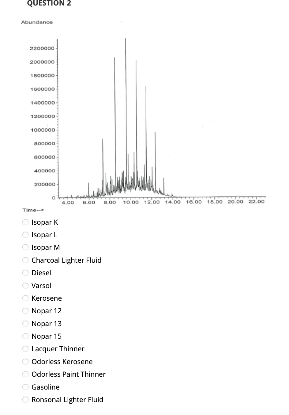 QUESTION 2- ﻿Analyze sample GC data and determine | Chegg.com