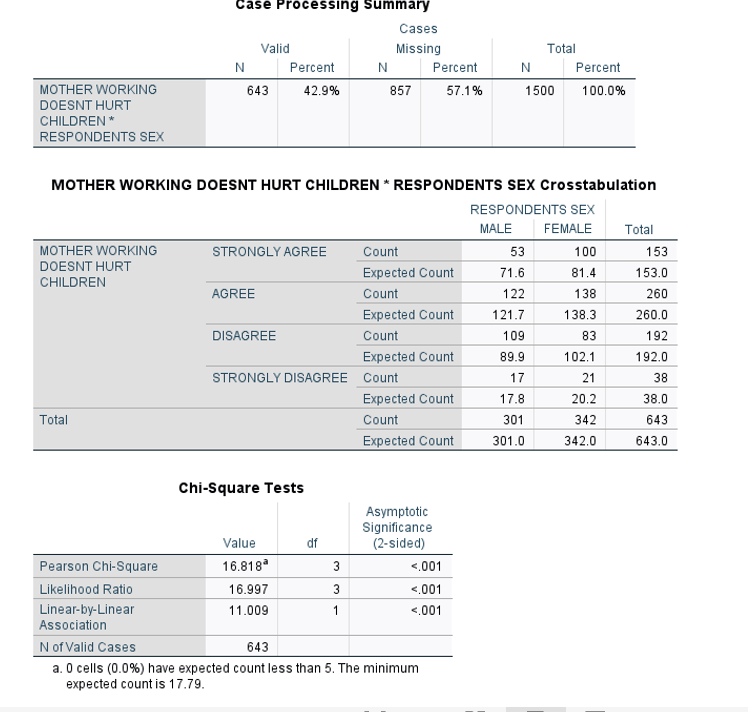 Case Processing Summary Cases Valid Missing N Percent | Chegg.com