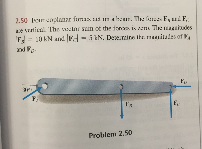 Solved Four coplanar forces act on a beam. The forces F_B | Chegg.com