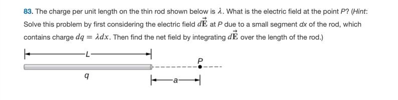 Solved 83. The charge per unit length on the thin rod shown | Chegg.com