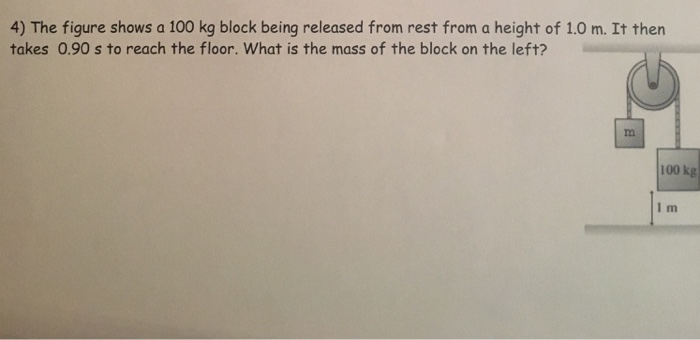 Solved 4) The figure shows a 100 kg block being released | Chegg.com