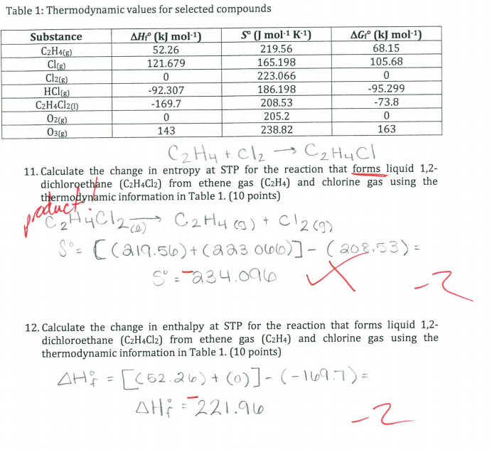 Solved Table 1: Thermodynamic values for selected compounds | Chegg.com