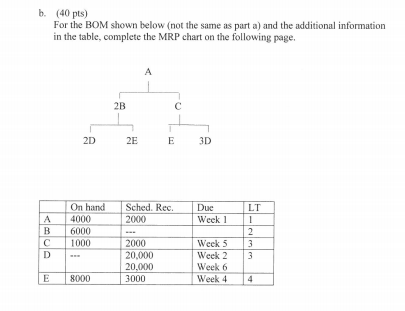 Solved b. (40 pts) For the BOM shown below (not the same as | Chegg.com