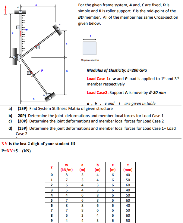 a For the given frame system, A and, Care fixed, Dis | Chegg.com