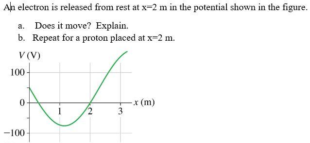 Solved An electron is released from rest at x=2 m in the | Chegg.com