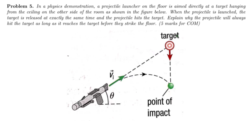 Solved Problem 5. In a physics demonstration, a projectile | Chegg.com