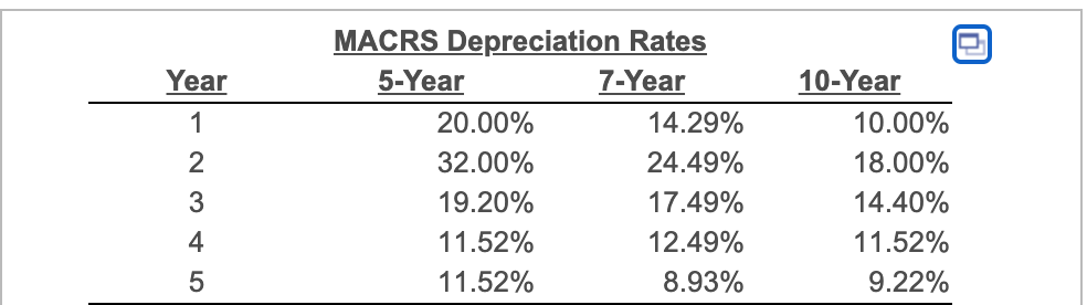 Solved Year 1 2 MACRS Depreciation Rates 5-Year 7-Year | Chegg.com