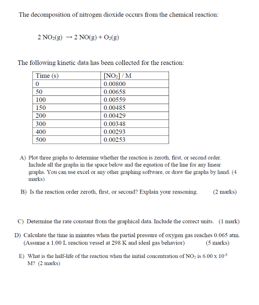 Solved The decomposition of nitrogen dioxide occurs from the | Chegg.com