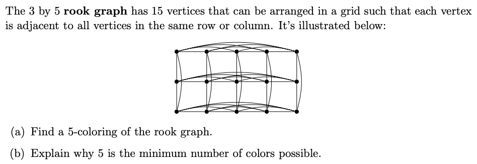 Solved The 3 by 5 rook graph has 15 vertices that can be | Chegg.com