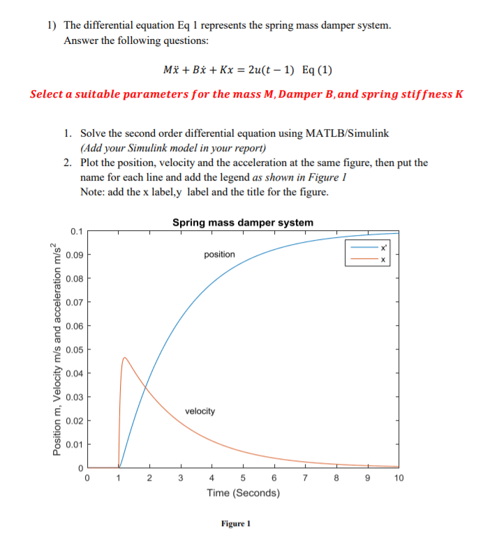Solved 1) The differential equation Eq 1 represents the | Chegg.com