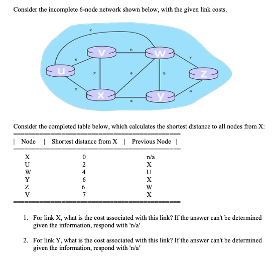 Solved Consider the incomplete 6-node network shown below, | Chegg.com