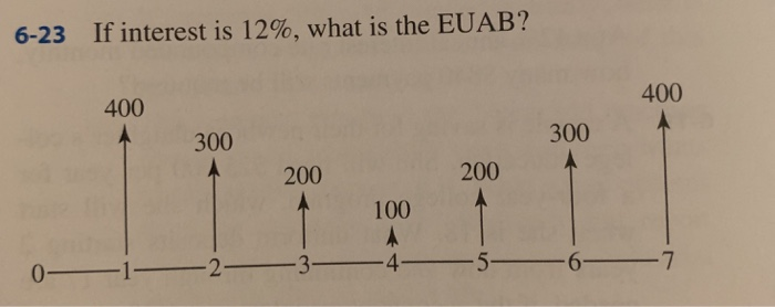 Solved 6-23 If interest is 12%, what is the EUAB? 400 400 | Chegg.com