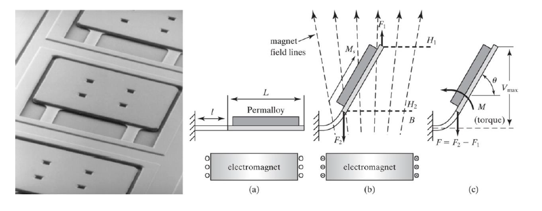Solved Develop the fabrication process of a magnetic flap | Chegg.com