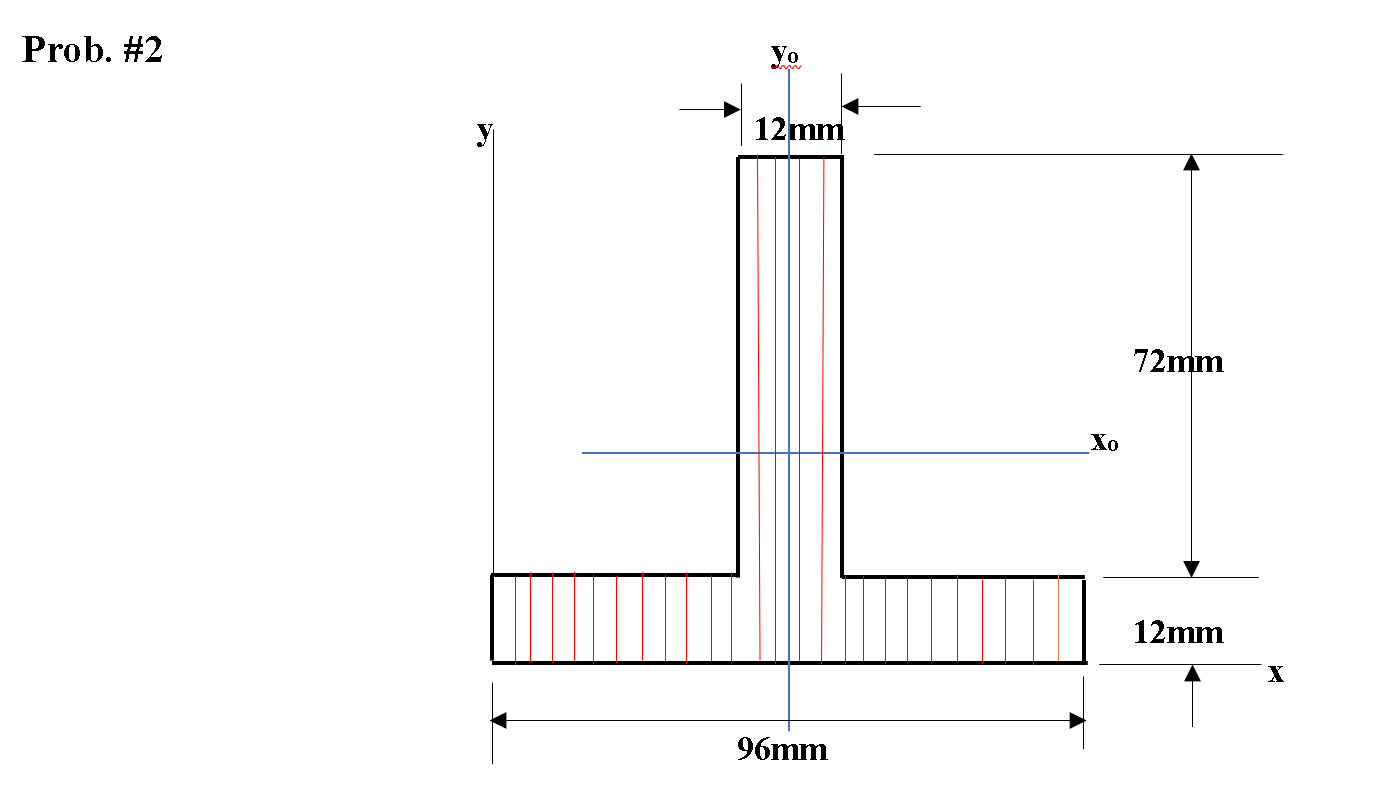 Solved Prob. \#2 | Chegg.com