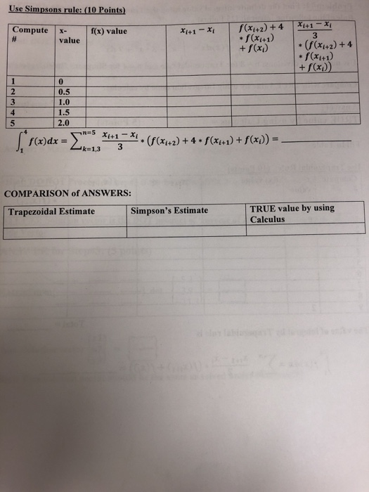 Solved Problem#4: Find the definite integral value using the | Chegg.com