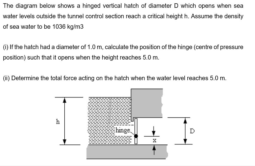 Solved Please anyone solve this if diagram needed | Chegg.com