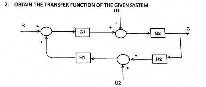 Solved 2. OBTAIN THE TRANSFER FUNCTION OF THE GIVEN SYSTEM | Chegg.com