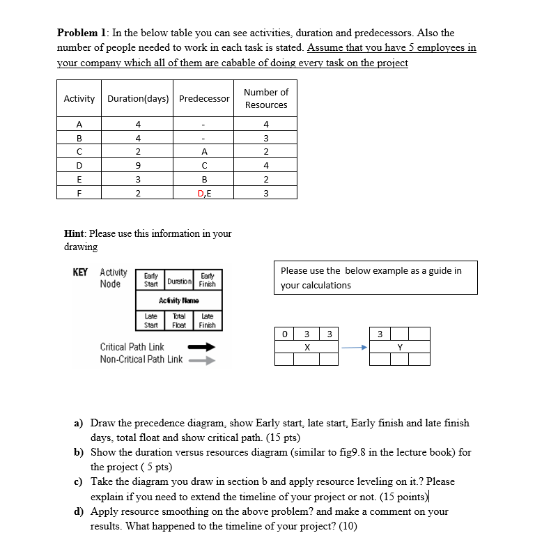 Solved Problem 1: In the below table you can see activities, | Chegg.com