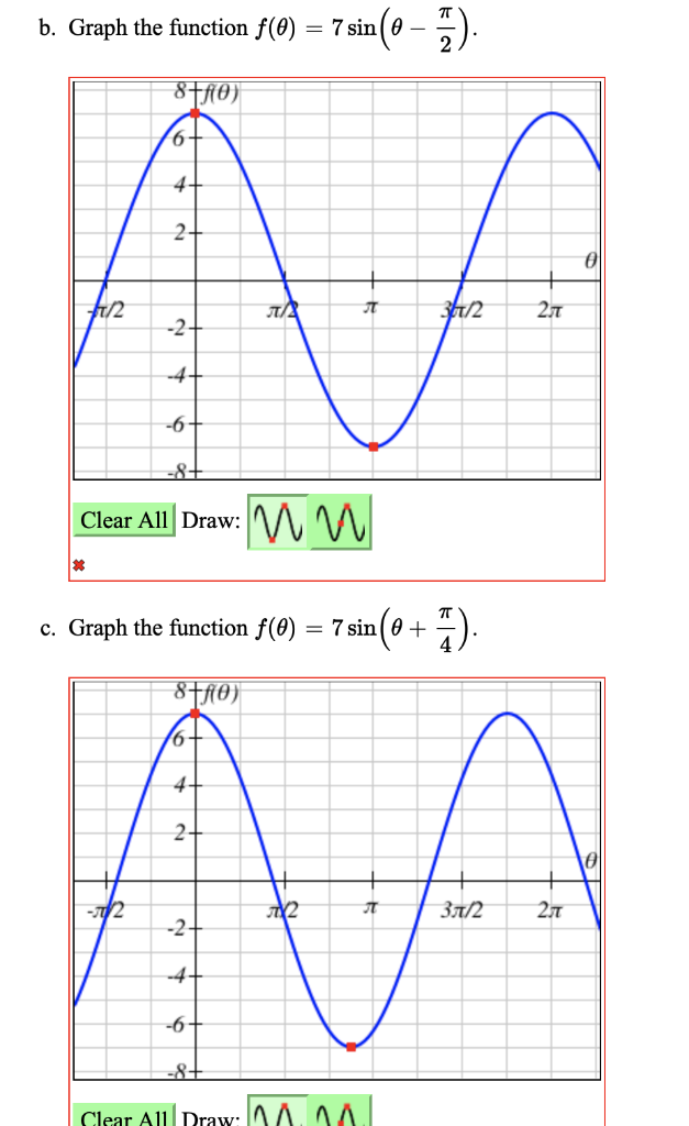 Solved a. Graph the function f(0) 7 sin(θ) 4- -t/2 π/2 -6 | Chegg.com