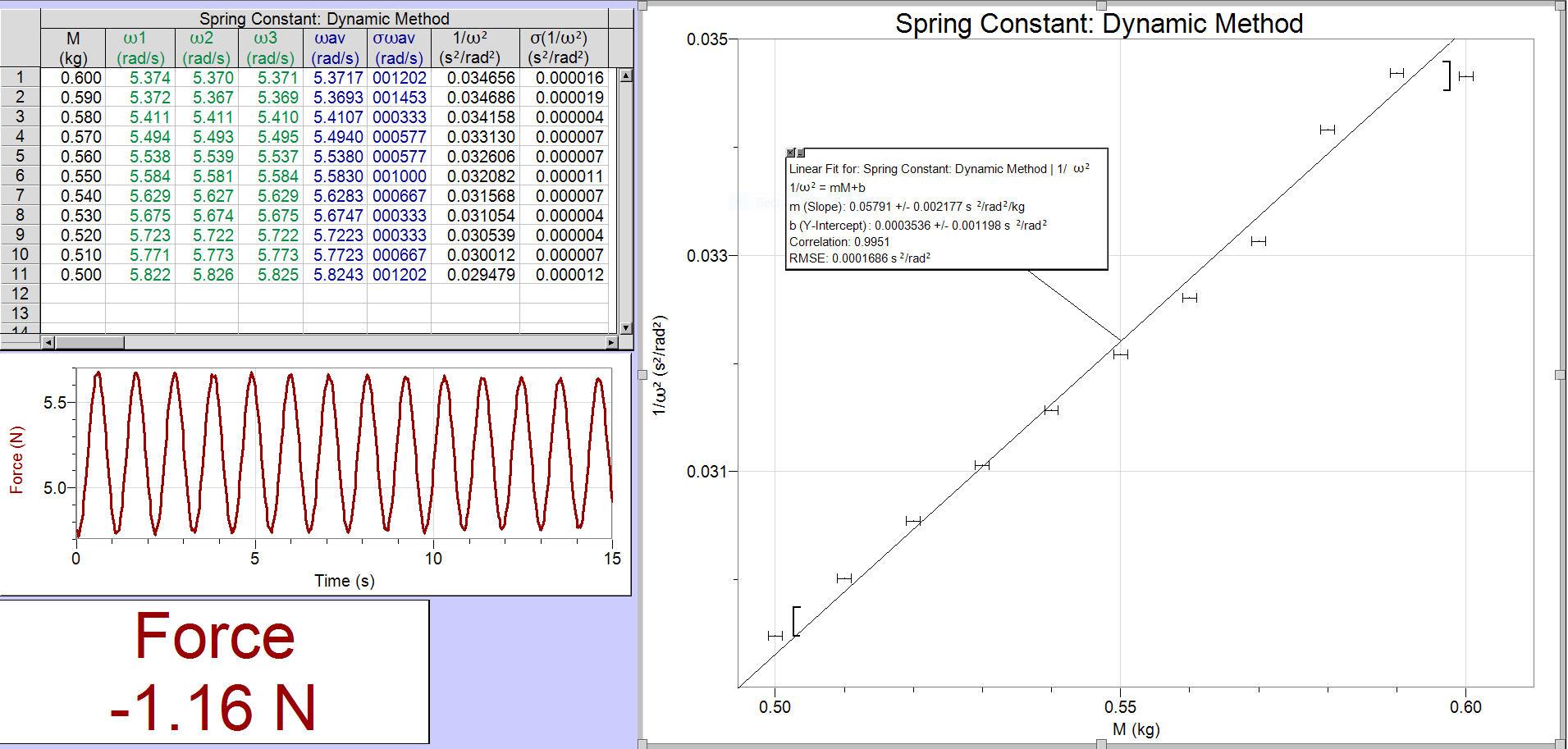 I need to make a lab report on lab spring constant I | Chegg.com