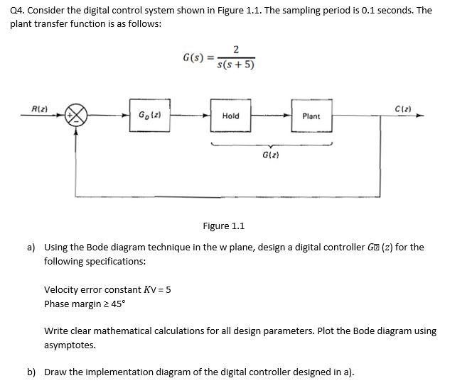 Q4. Consider the digital control system shown in | Chegg.com