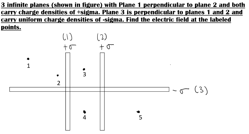 Solved 3 infinite planes (shown in figure) with Plane 1 | Chegg.com