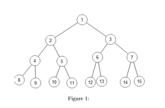 Solved 1. (a) Can you express the graph in Figure 1 as a | Chegg.com