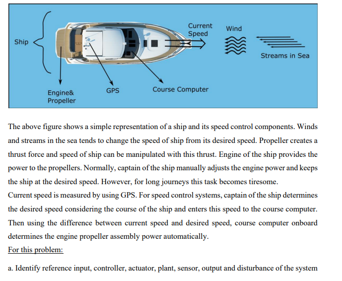 Solved Current Speed Wind Ship Streams in Sea GPS Course | Chegg.com