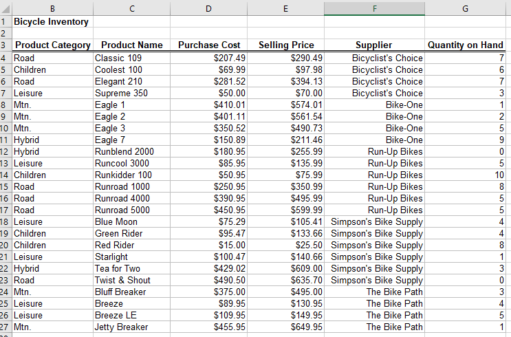 Solved using the above Bicycle Inventory file data. Sort | Chegg.com