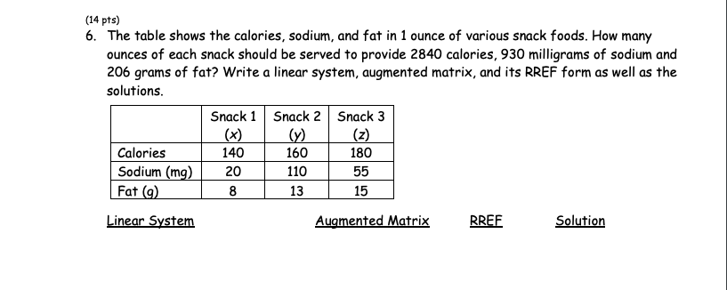 Solved (14 pts) 6. The table shows the calories, sodium, and | Chegg.com