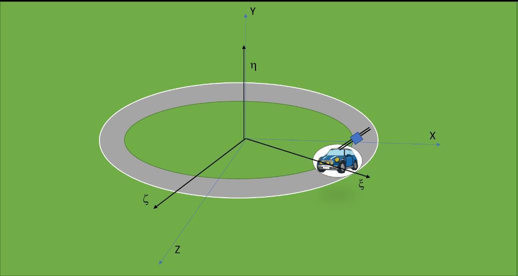 Figure 1 shows a car travelling clockwise on a | Chegg.com