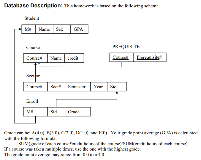 Solved Run the following SQL statements to create the tables | Chegg.com