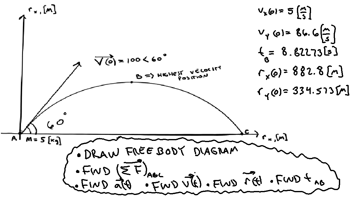 Solved Consider the below motion diagram, and answer below | Chegg.com