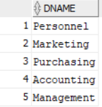 Solved answer the five queries using the Sales database. SQL | Chegg.com