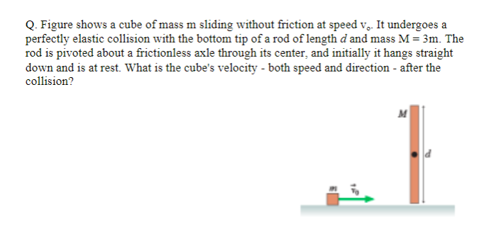 Solved Q. Figure shows a cube of mass m sliding without | Chegg.com