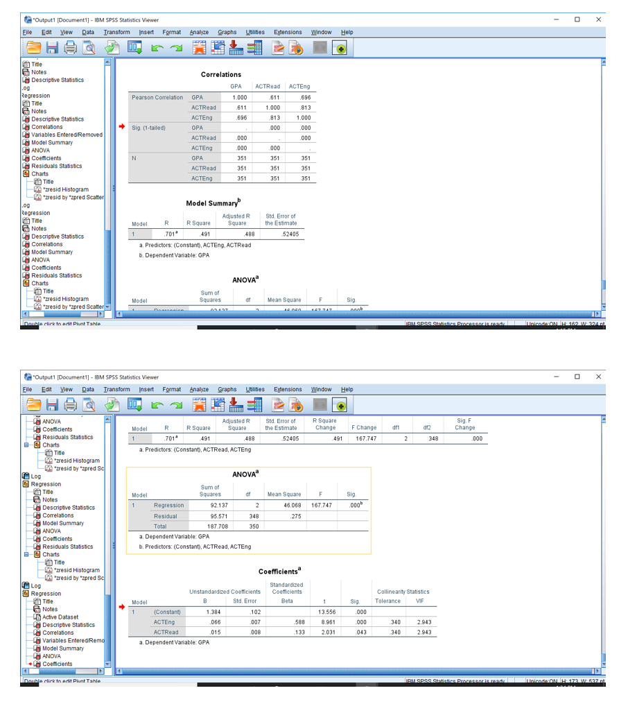 Solved Run A Multiple Regression Analysis With Force Entry Chegg