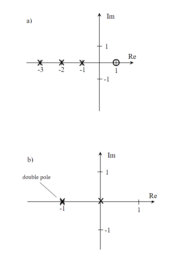 Solved Each of the following plots shows the poles (marked | Chegg.com